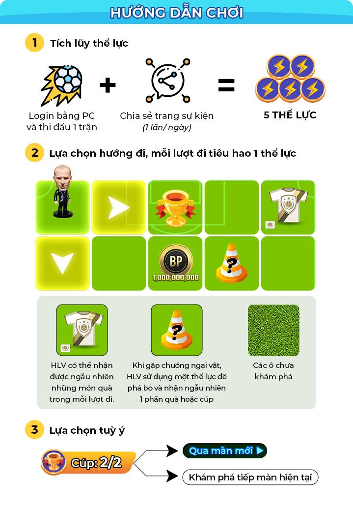 SK FO4 CUP: Truy Tìm Cúp Vàng và Những Điều Bạn Cần Biết